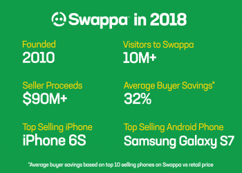 iPhone 7 vs iPhone 8: Which is a better buy? - Swappa Blog