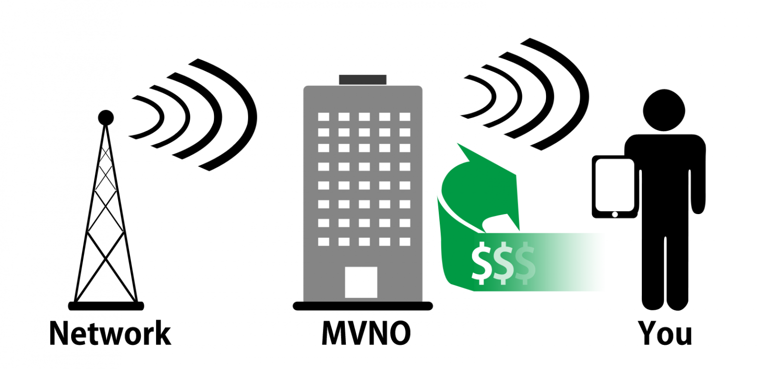 How to save money on your existing network with an MVNO - Swappa Blog