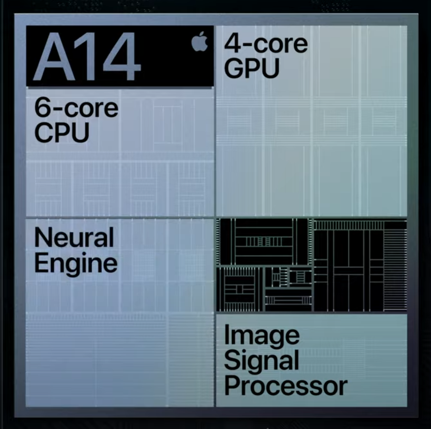 iPhone 12 mini: Features, specs, and price - Swappa Blog