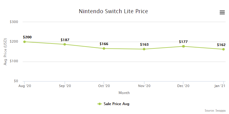 Best places to sell video games for the most money in 2021 - Swappa Blog