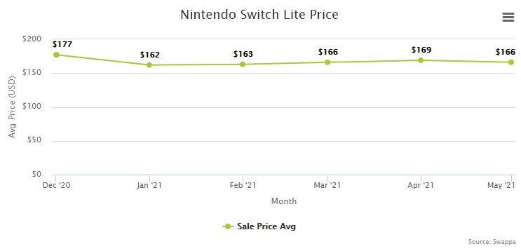 Best places to sell video games for the most money in July 2021 ...