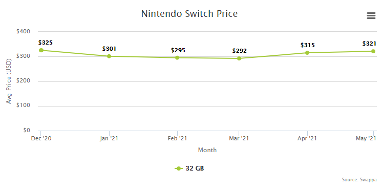 Best places to sell video games for the most money in July 2021 ...